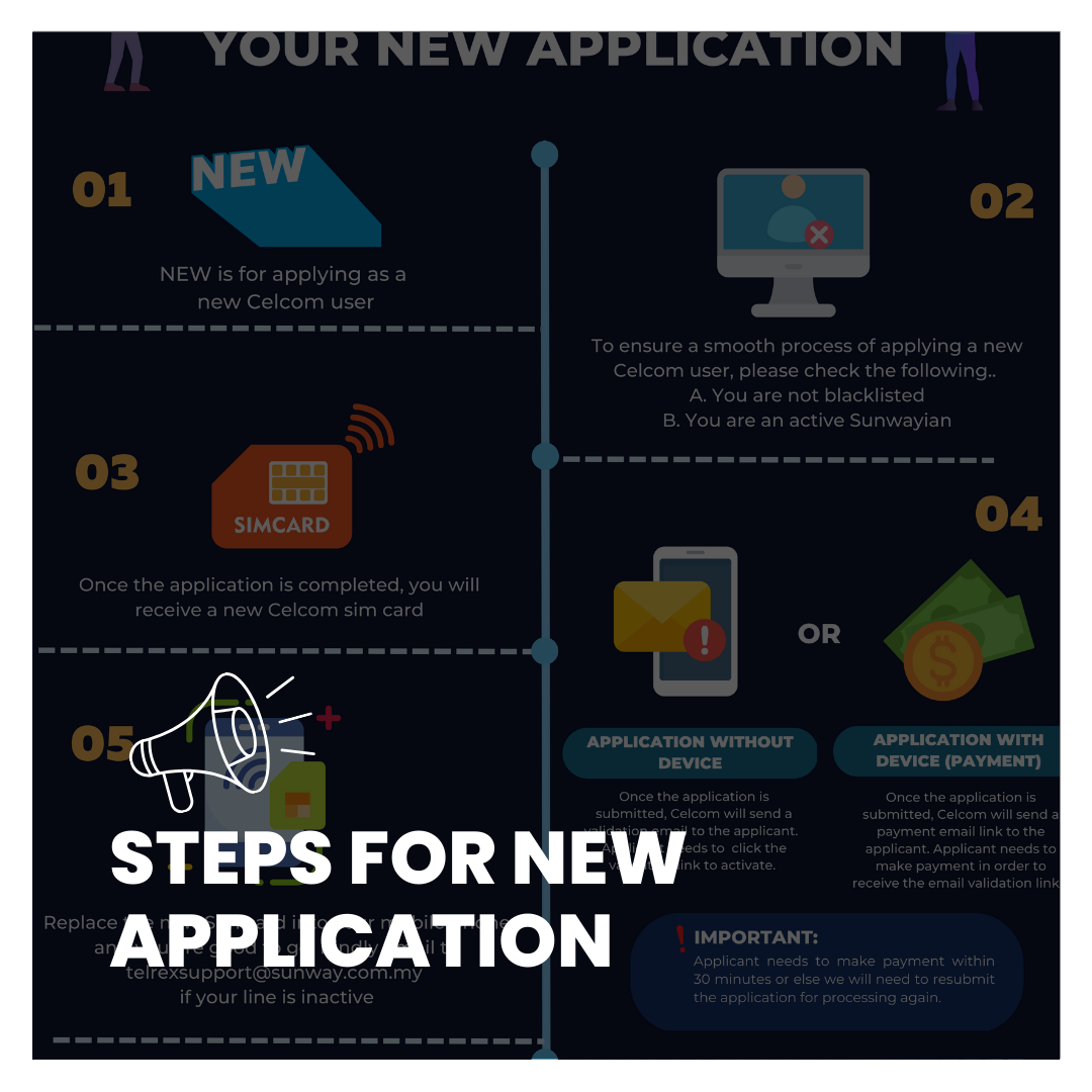 Telrex - How To Guide